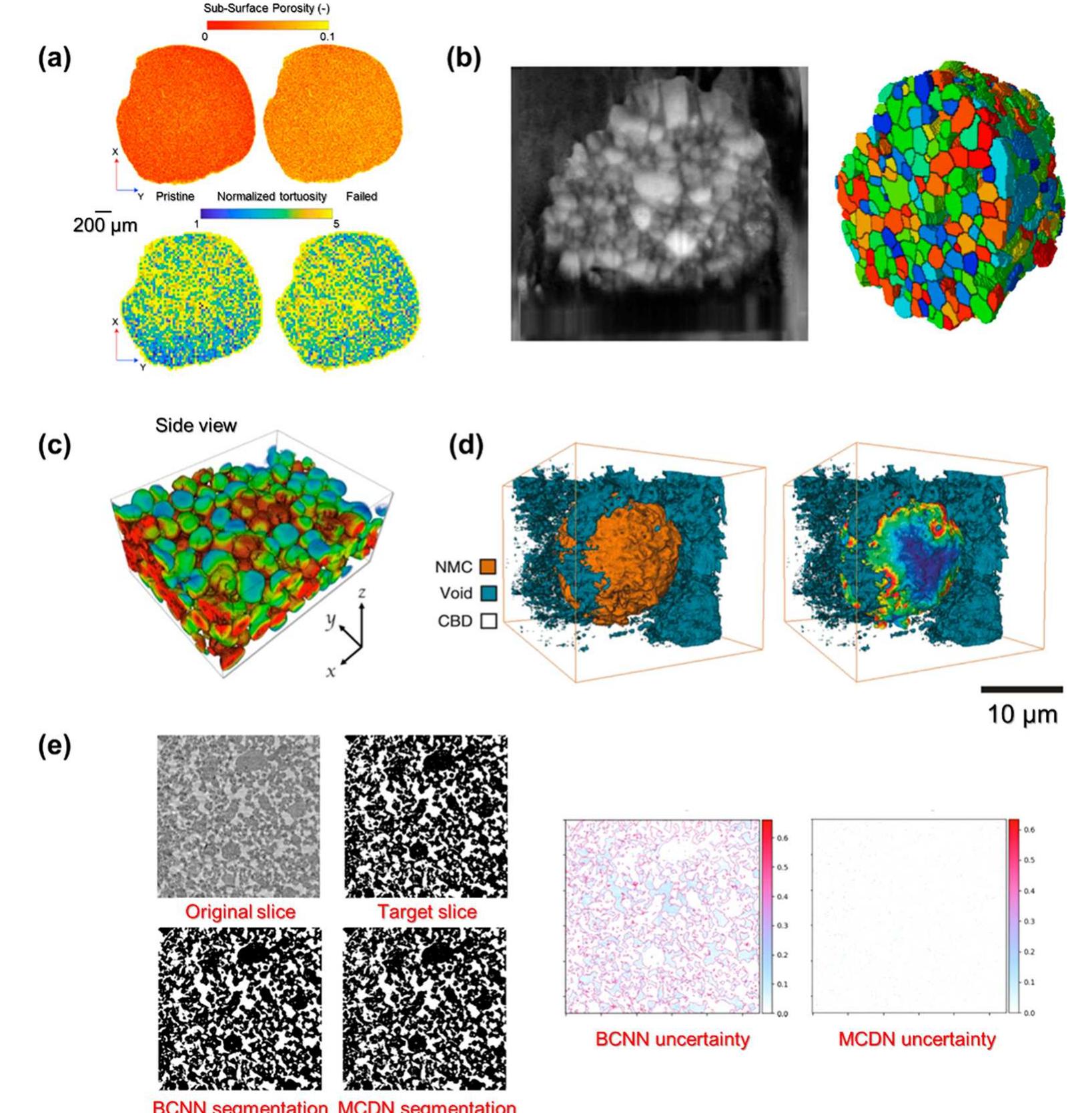 A Subsurface Porosity Map Measured Through The Depth Of