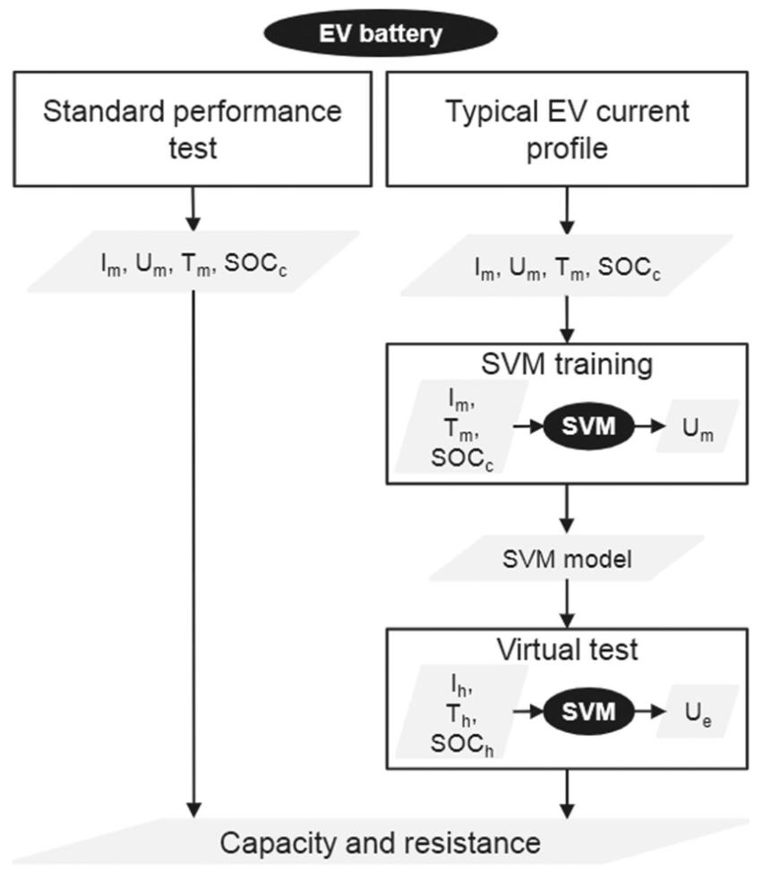 Schematic overview of the scope of the work of klass et