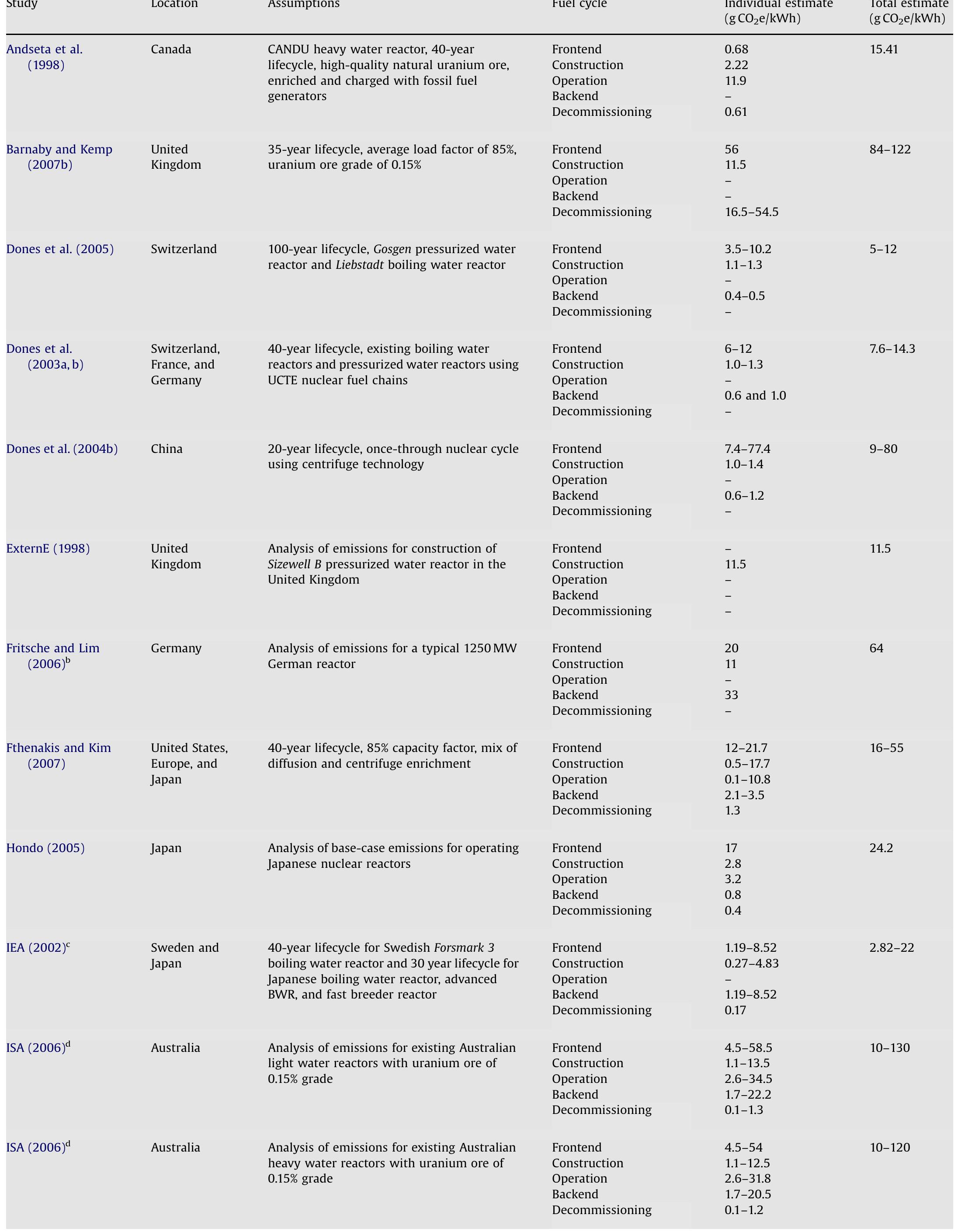 Table 4 - Contents lists available at ScienceDirect Energy