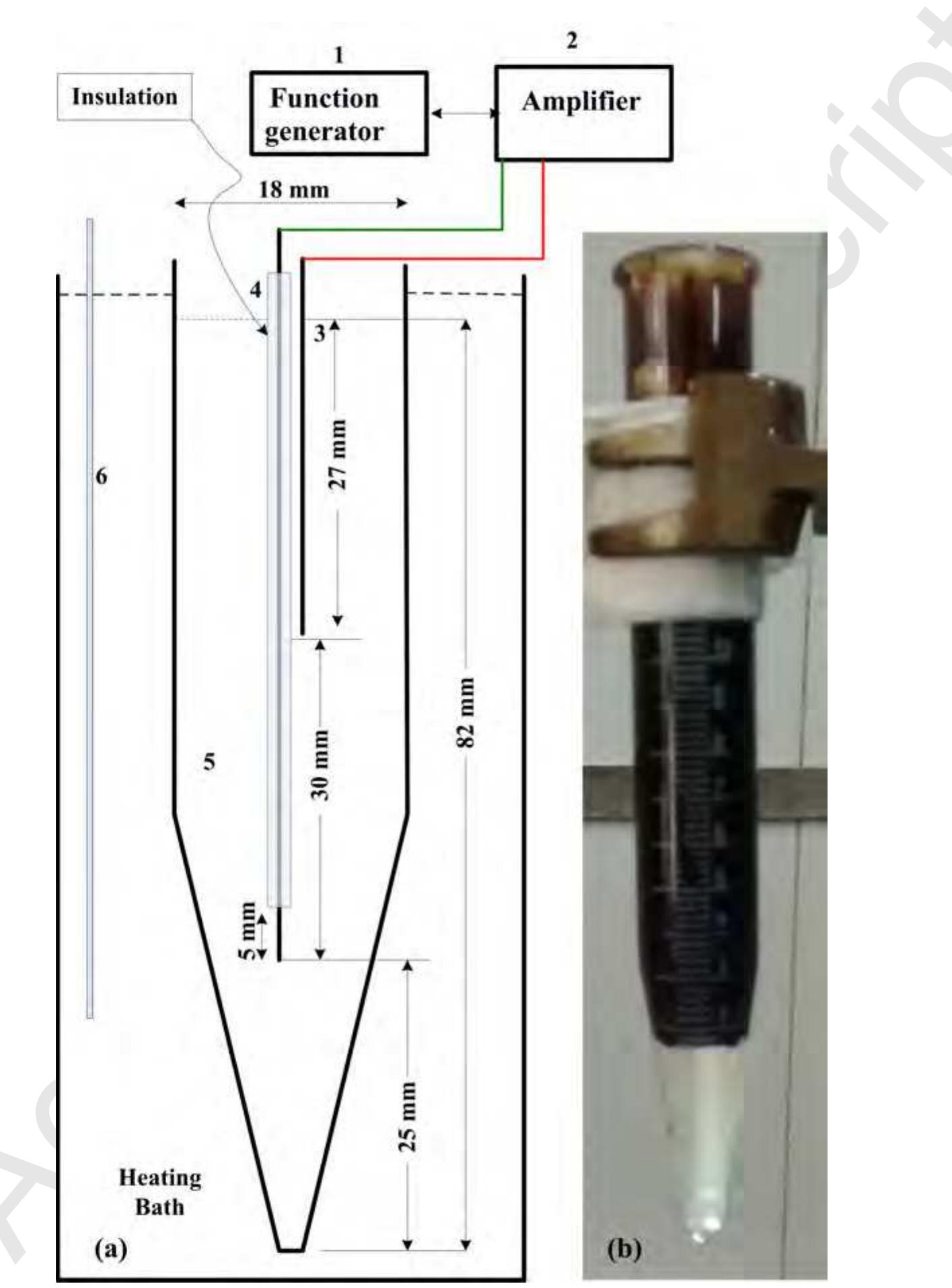 (a) schematic diagram of bottle setup (1. function