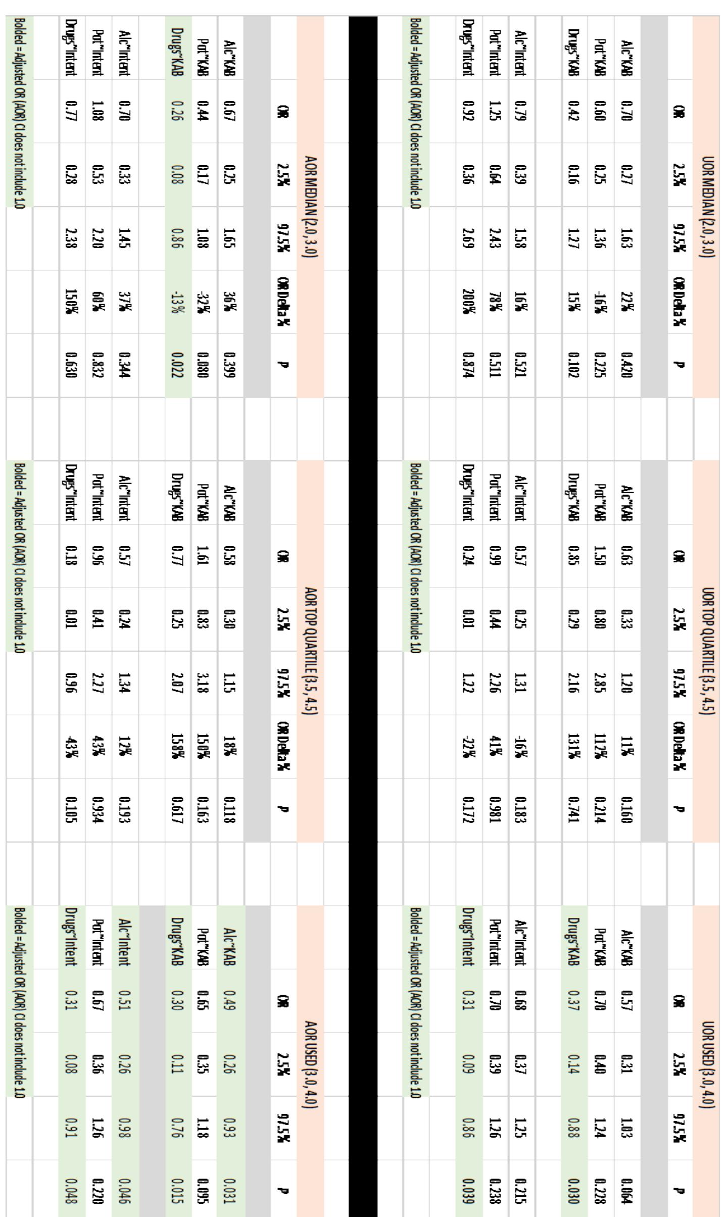 Appendix e. cut-point effect analysis