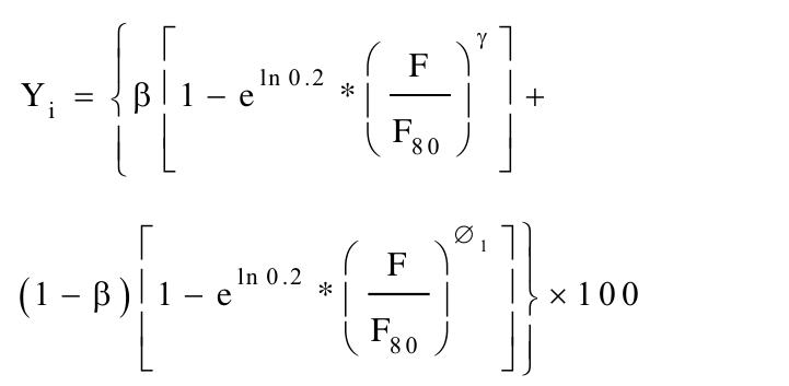 Louble weibull distribution as shown in equation (15). where