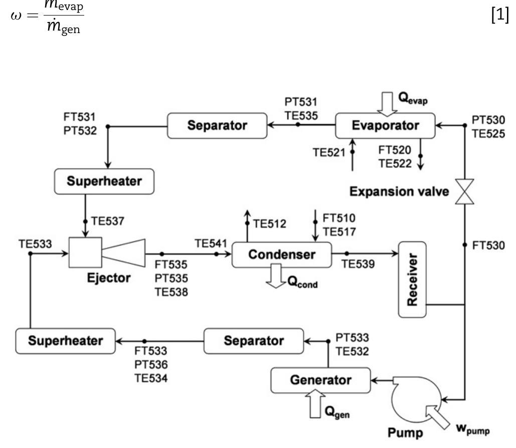 A Basic Ejector Refrigeration Cycle The Entrainment Ratio