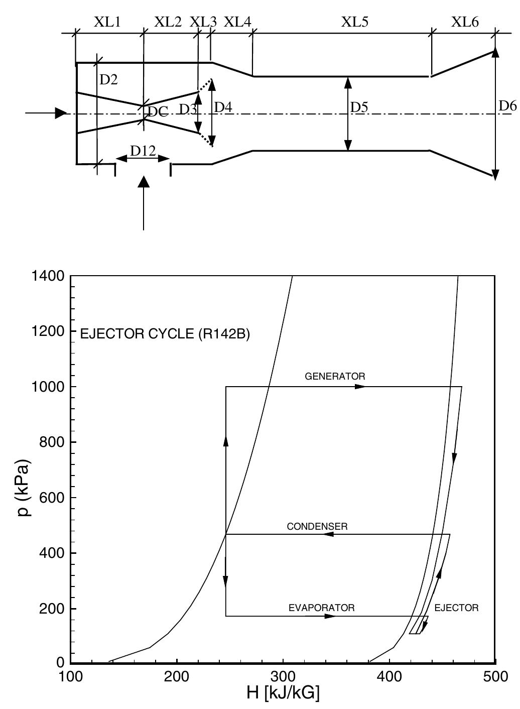 Ejector schematics and its thermodynamic cycle