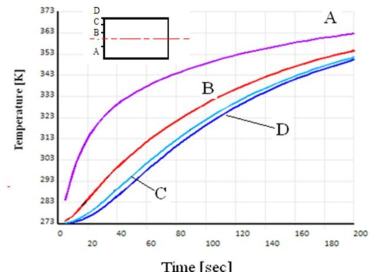 Figure 7 - Thermo-structural Analysis of Steel-Composite