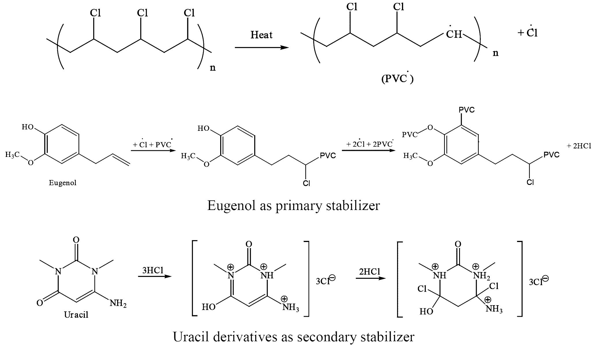 Mechanism of eugenol as a primary stabilizer and uracil