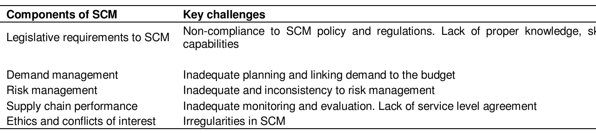 (PDF) Supply chain management challenges in the South African public sector