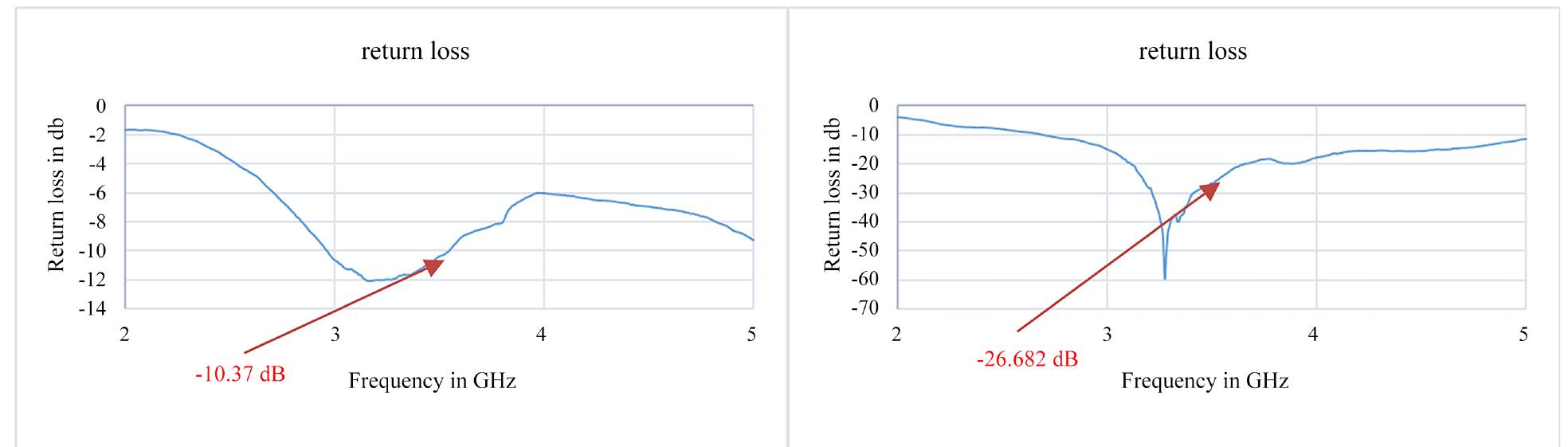 Return loss of reference antenna and diversity system.