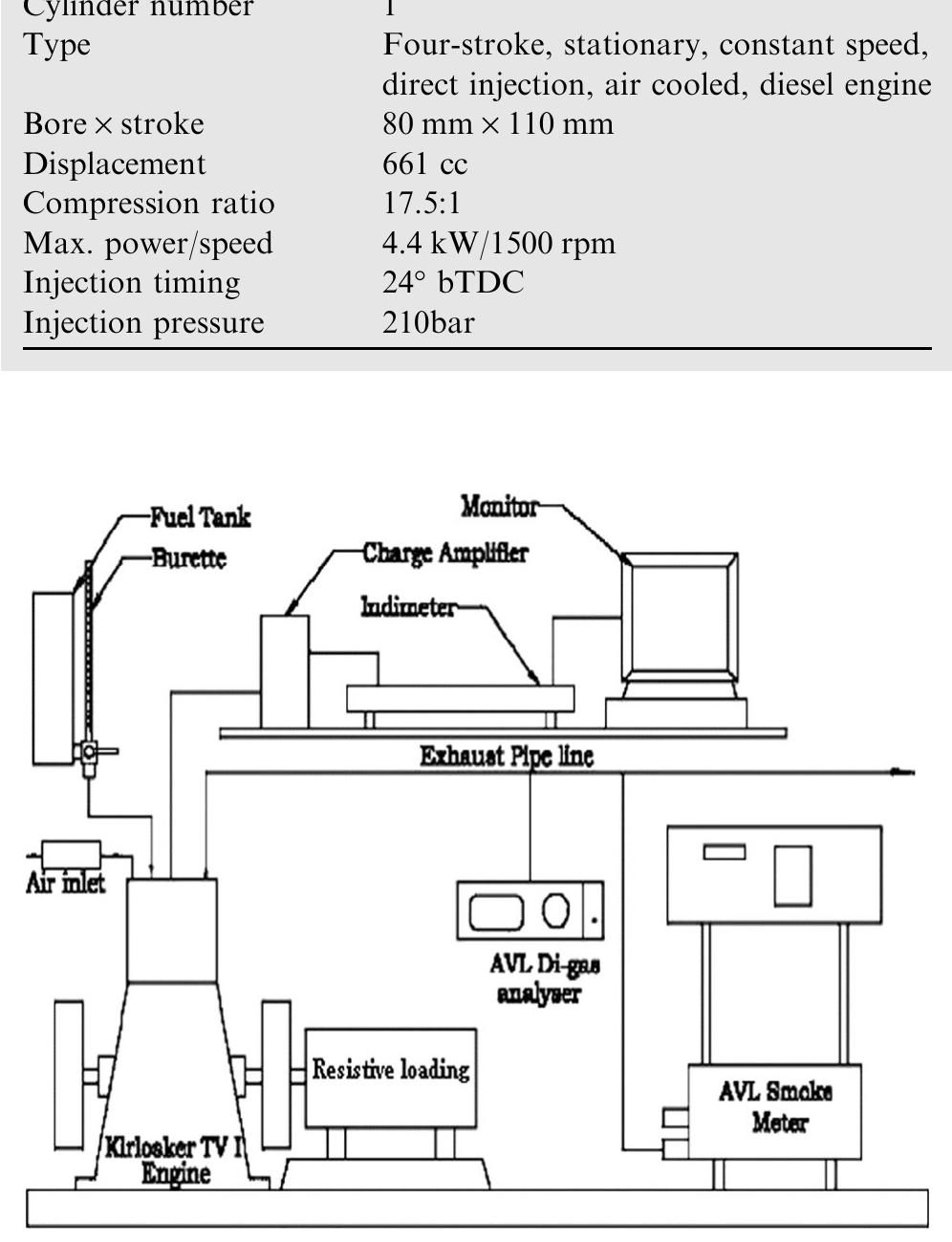 Schematic diagram of the engine setup.