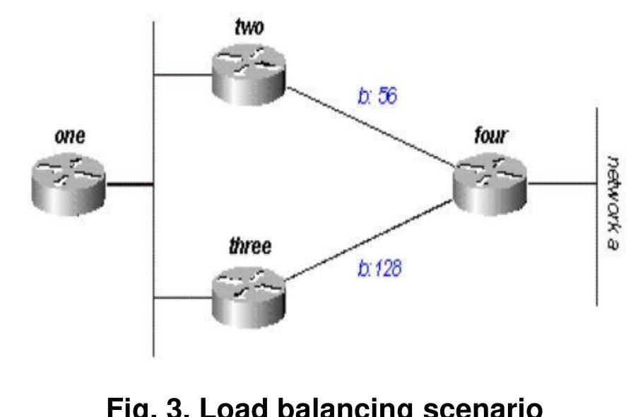 Shows router one balancing traffic destined for network a