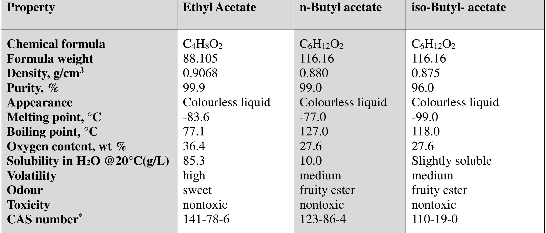 * cas = chemical abstracts service table 3: properties of