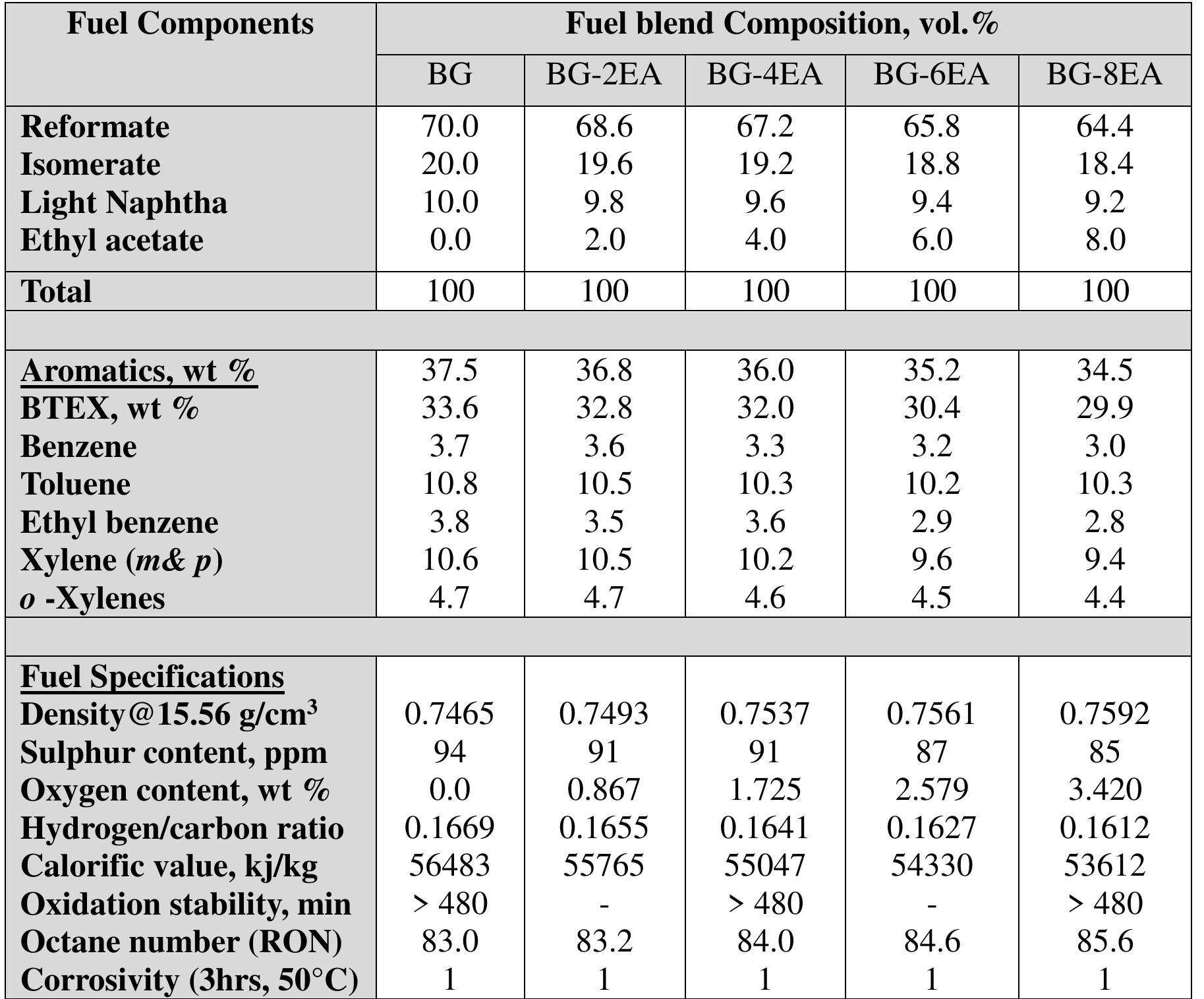 Table 4 - from Volatility Criteria and Specifications of