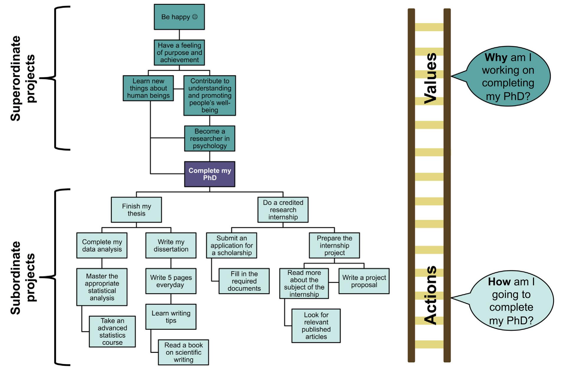 Laddering and latticing diagram.