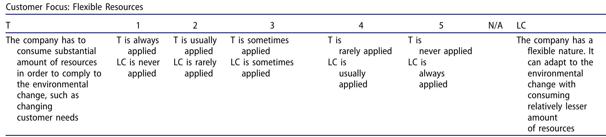 Sample lean conformance question.