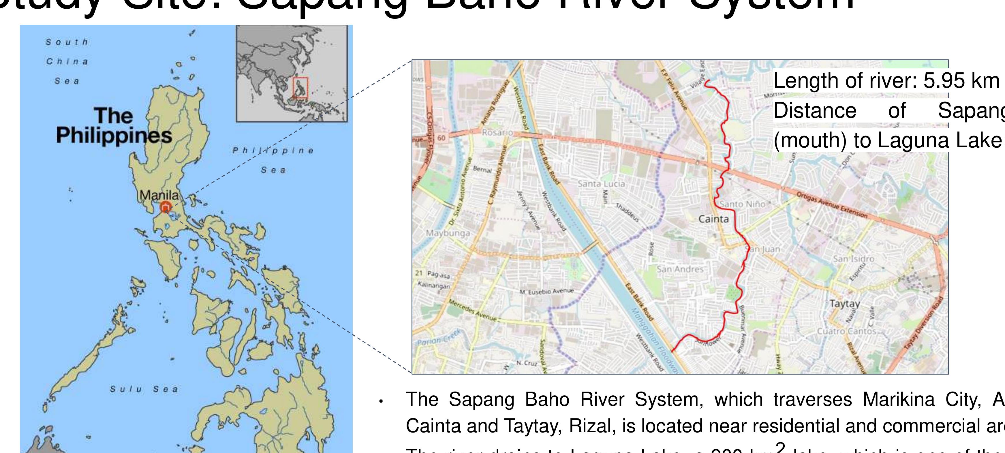 Figure 2 - Characterization of Plastic Pollution in Rivers: