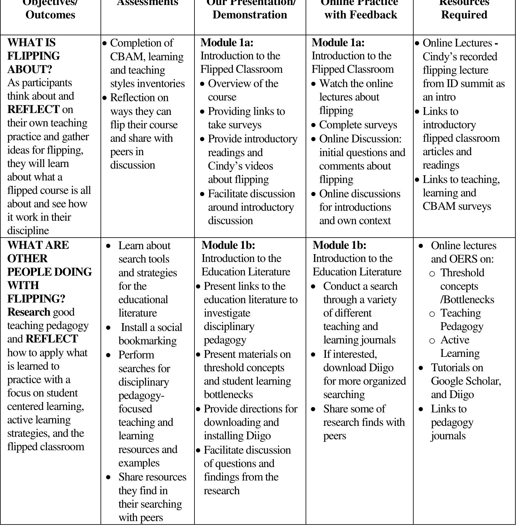Excerpt from the mooc alignment grid for course planning