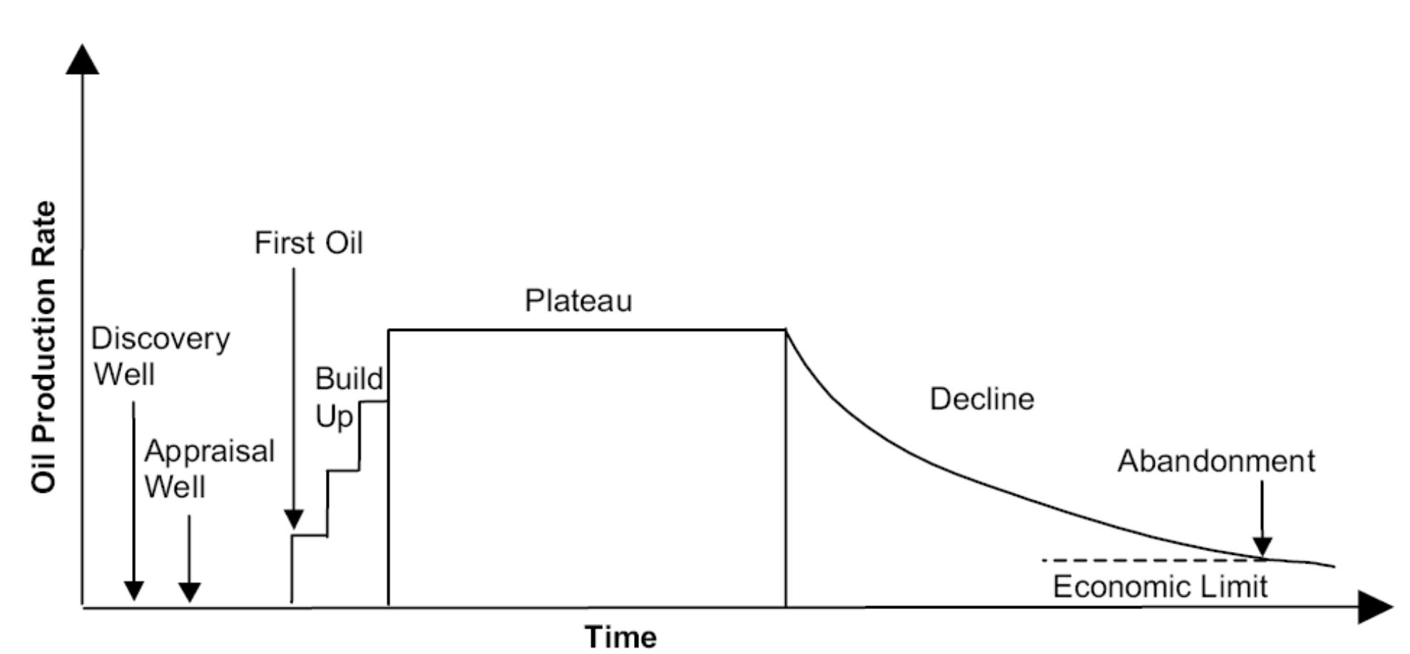(PDF) Depletion and decline curve analysis in crude oil production