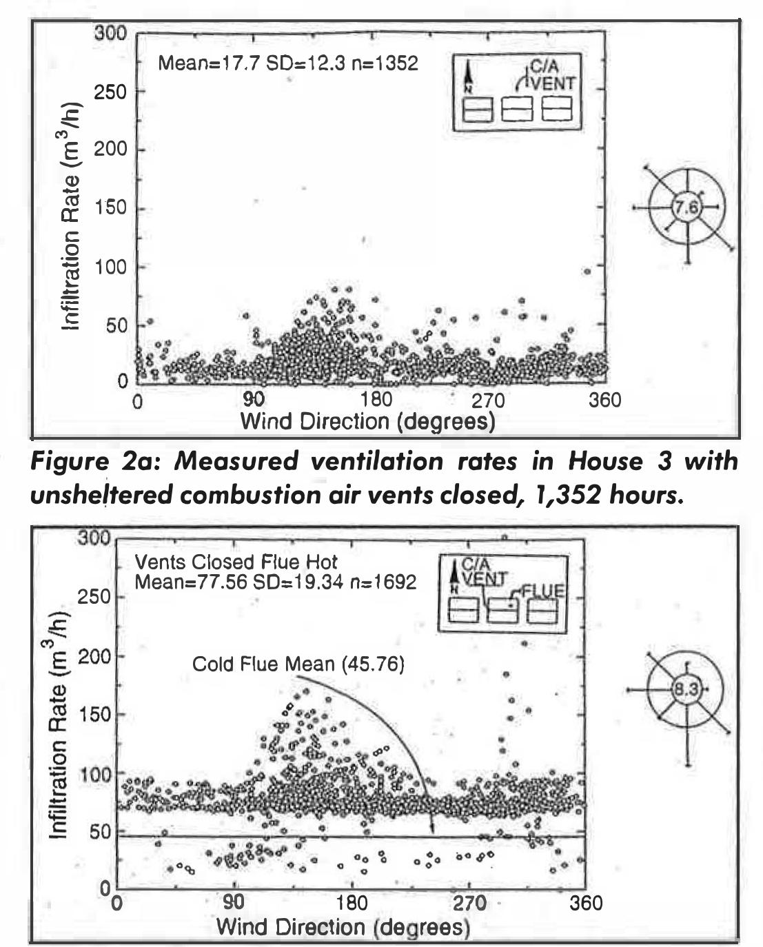 Figure 7 - Design Guidelines for Combustion Air Systems
