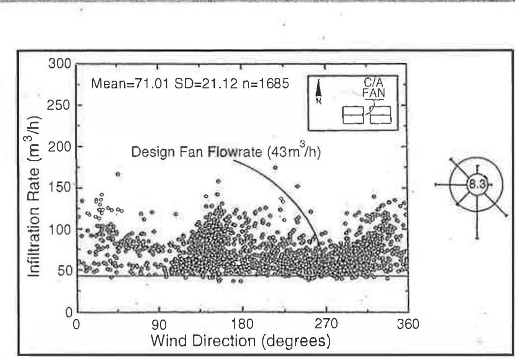 Figure 11 - Design Guidelines for Combustion Air Systems