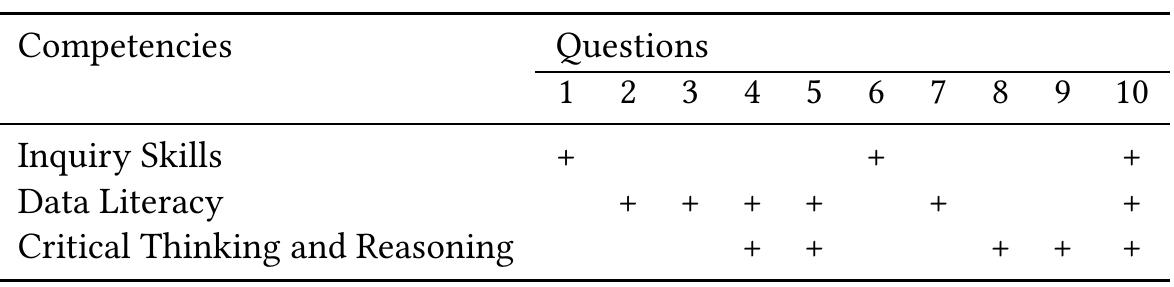 Q matrix for the gazelle activity the task analysis and the