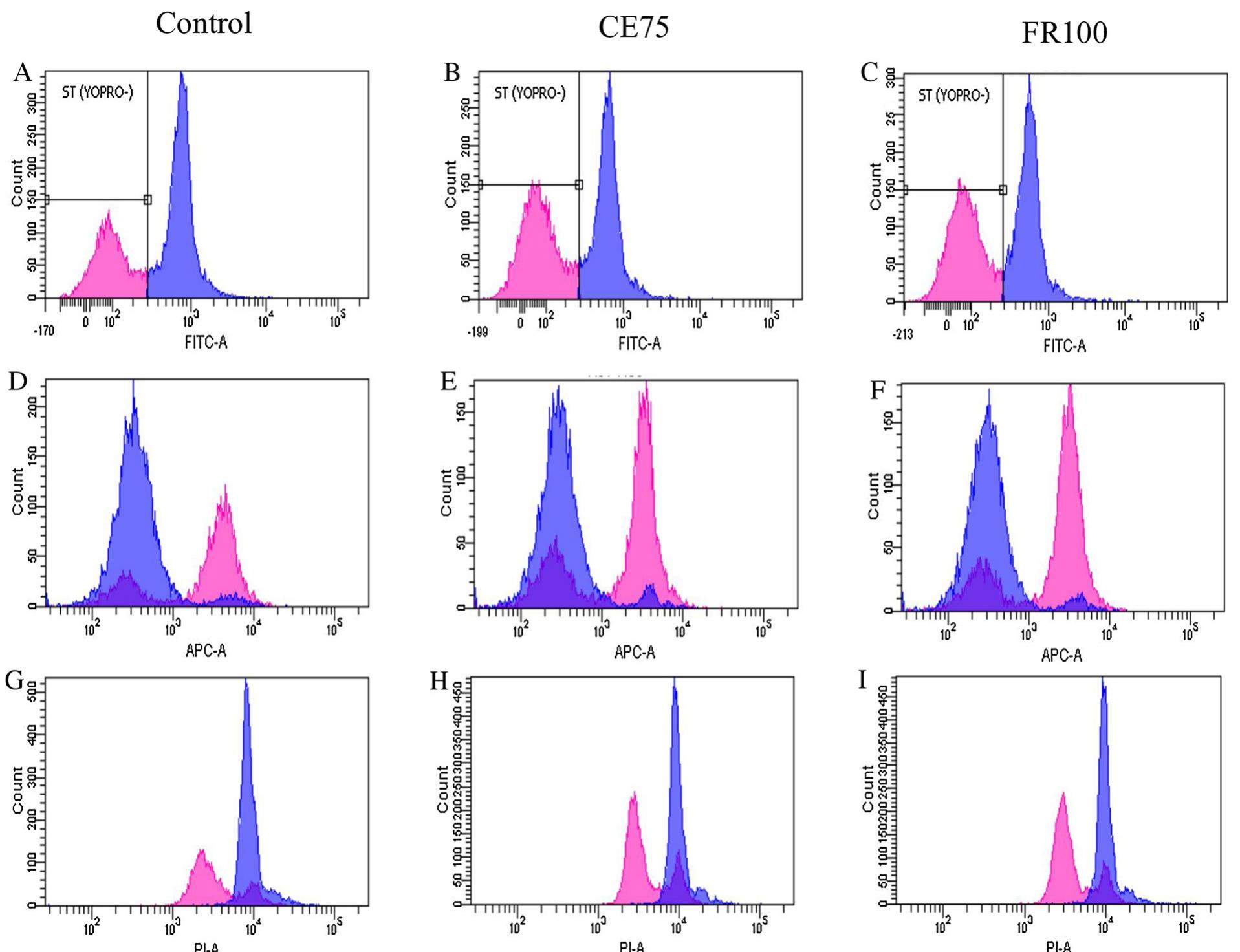 Representative flow cytometry images of stallion