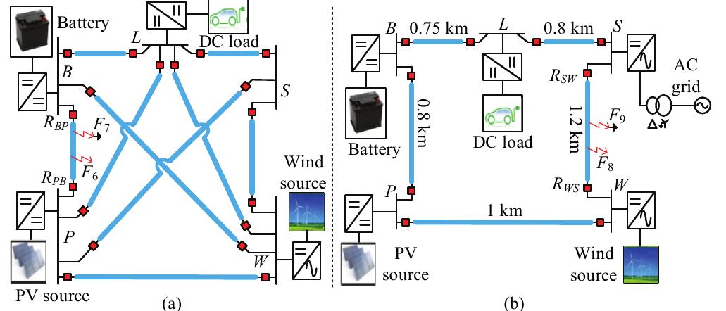 One-line-diagram of (a) islanded microgrid (b) ring type