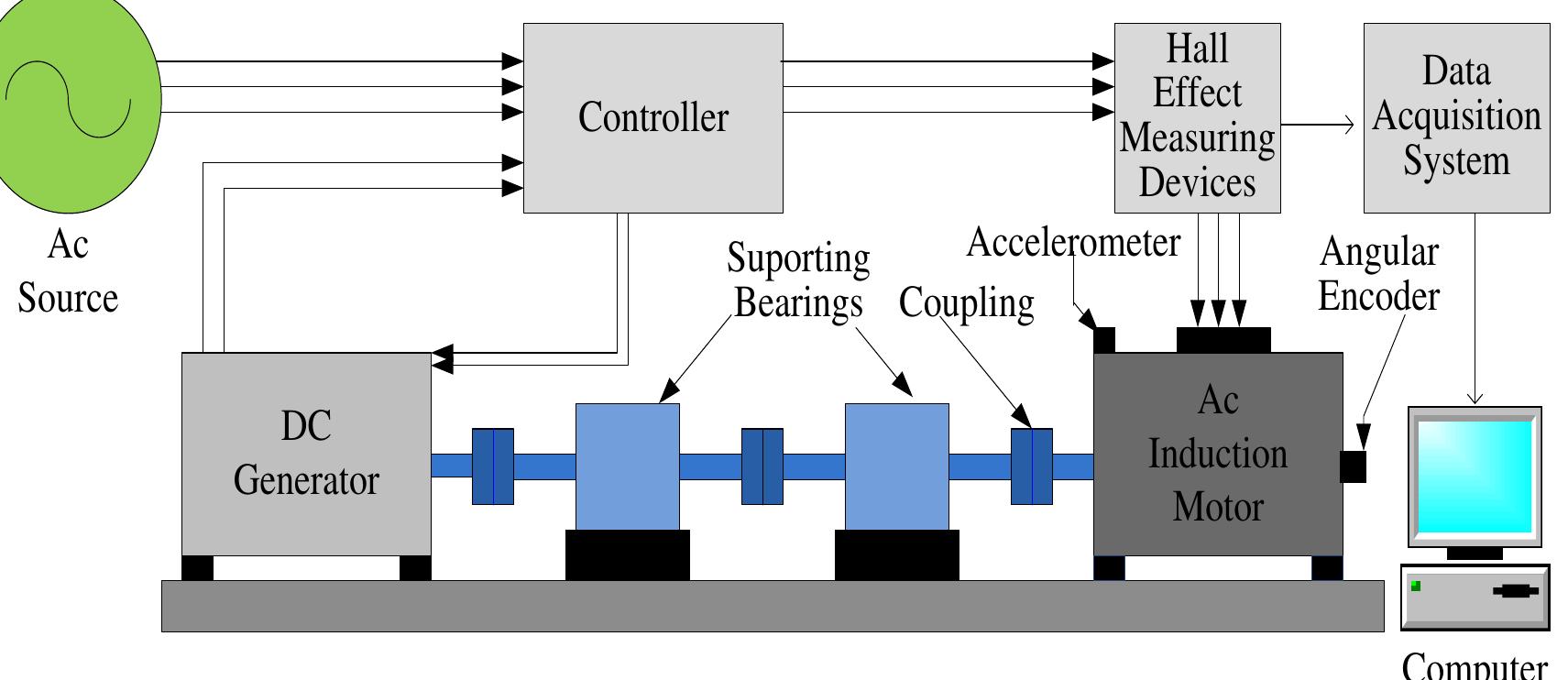 Figure 3 - from A Comparison of Different Techniques for