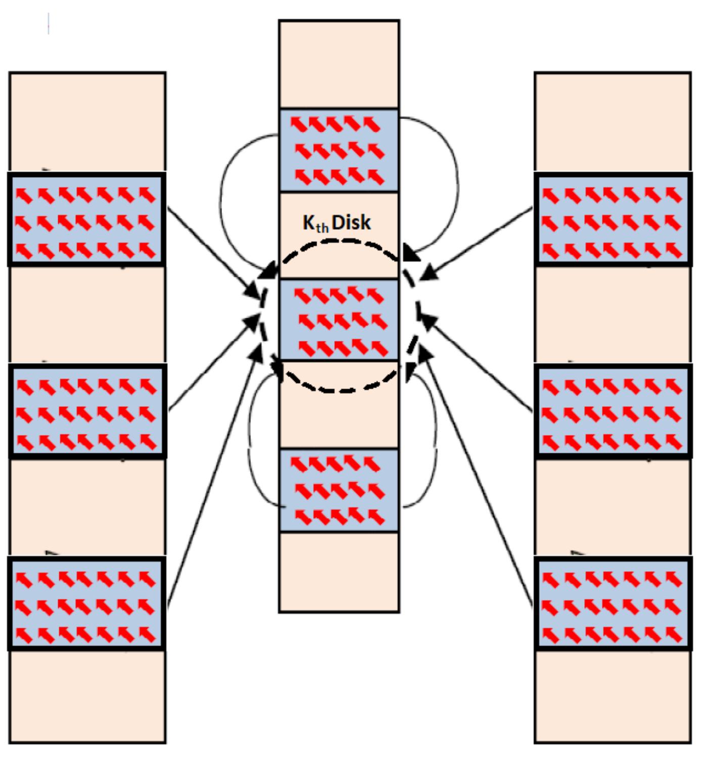 3 schematic view of nnmf model. in this model, all