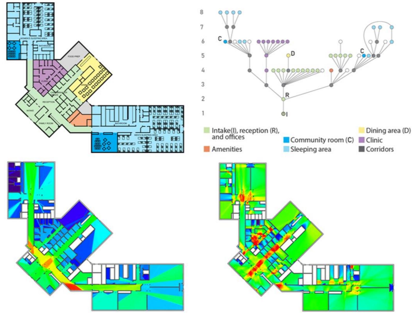 Kearney center: floor plan, justified graph and vga