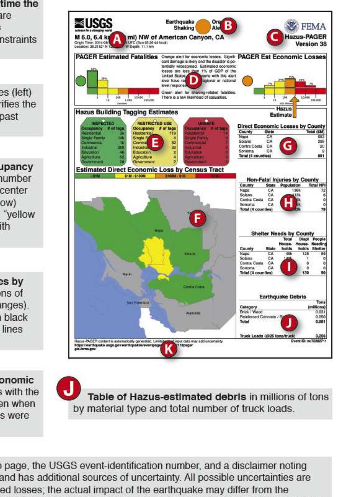 Figure 7 - A domestic earthquake impact alert protocol based