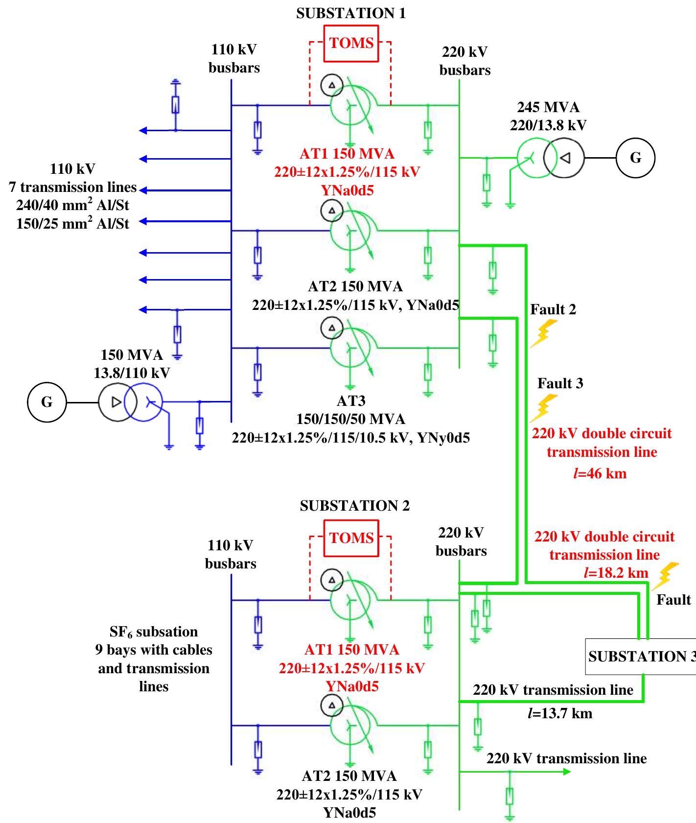 Layout of 110/220 kv substations which are connected with