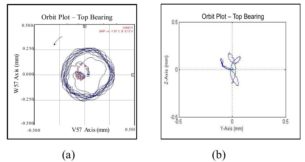 Initial drop trajectory from a) experiment and b) simulation