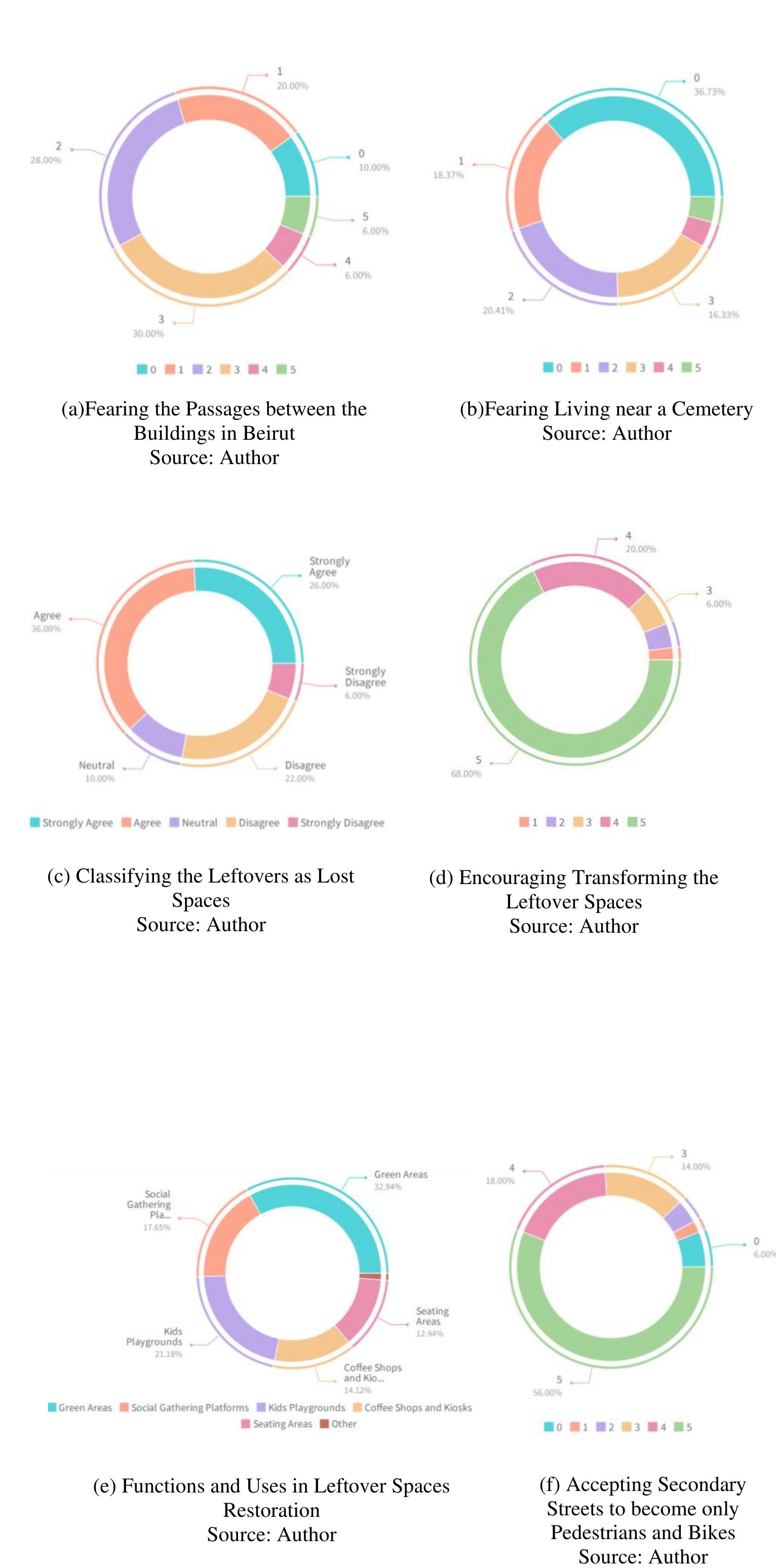 Figure 15 - Exploring Potentials of Leftover Spaces Using