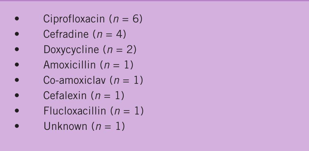 Range of antibiotic therapy at time of presentation