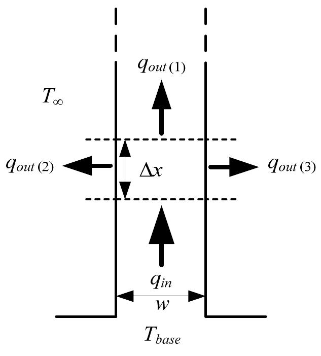 2: schematic of the cross section of a fin structure [4] the