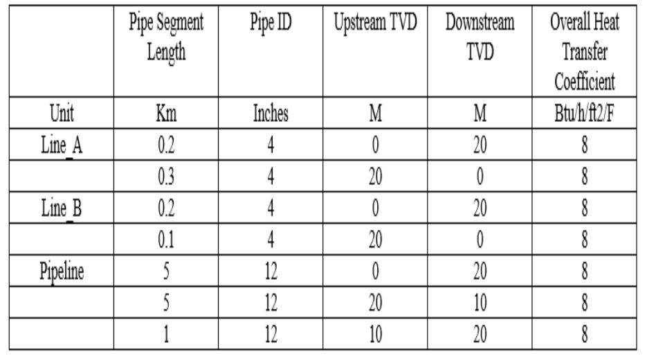 4. data collection and organization. table 15 pipeline