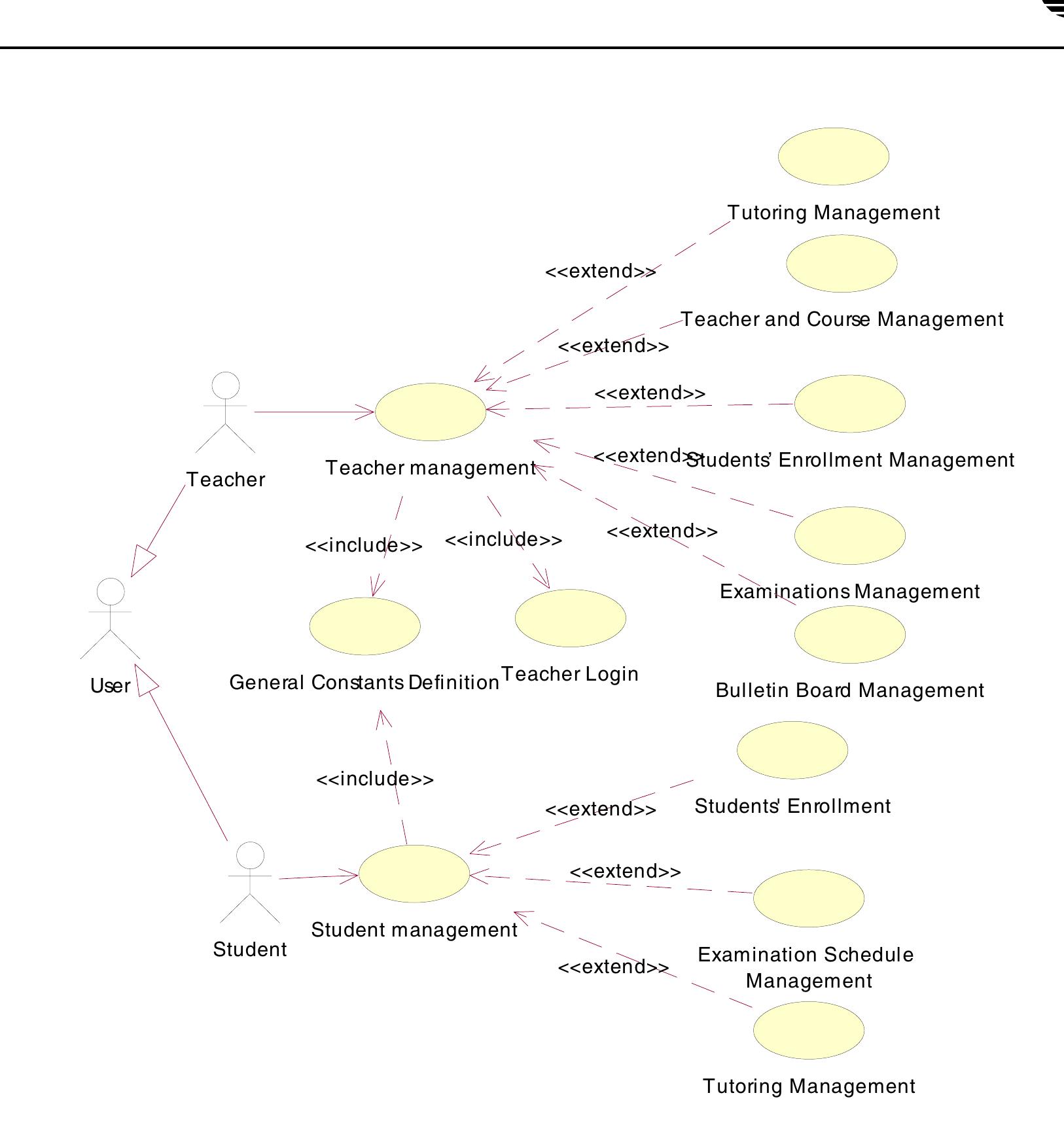 The final use case diagram of the wa1 application.
