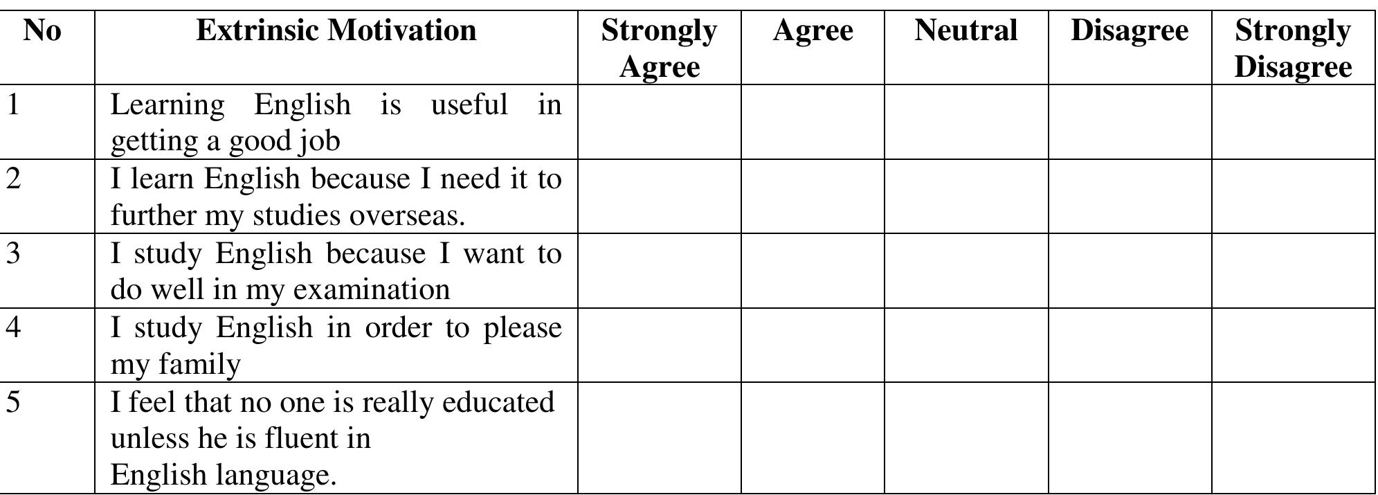 Table 2 - An Analysis of Students’ Motivation in Studying