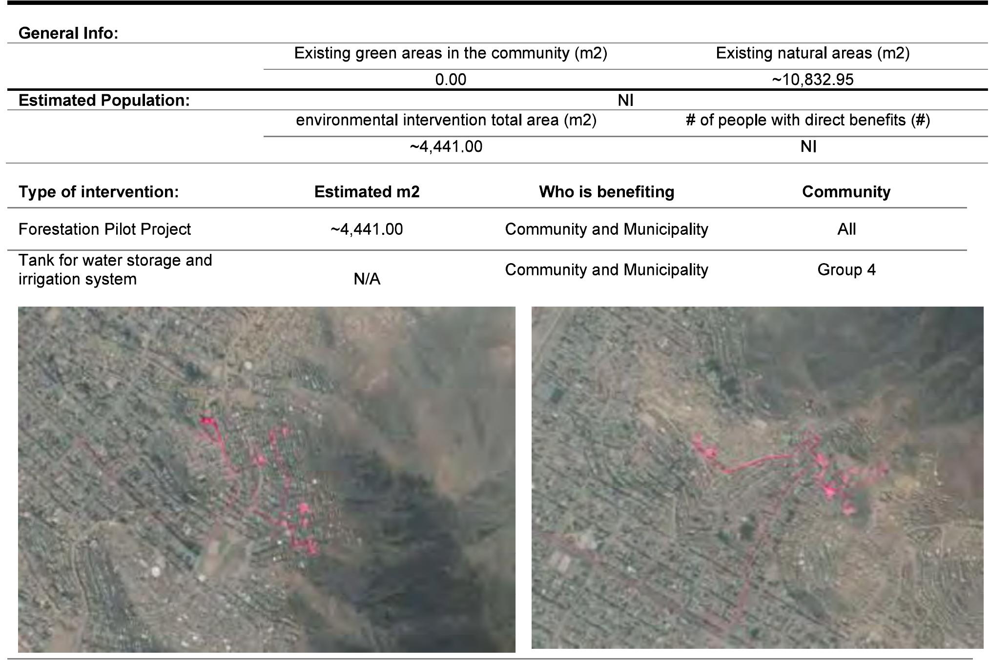 Gis map of the transect walk group 1 gis map of the transect