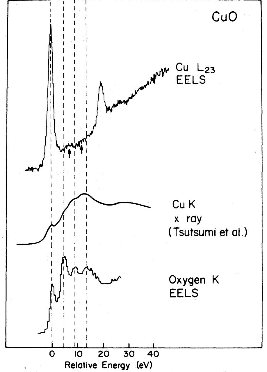Attempted alignment of fine-structure peaks in the same