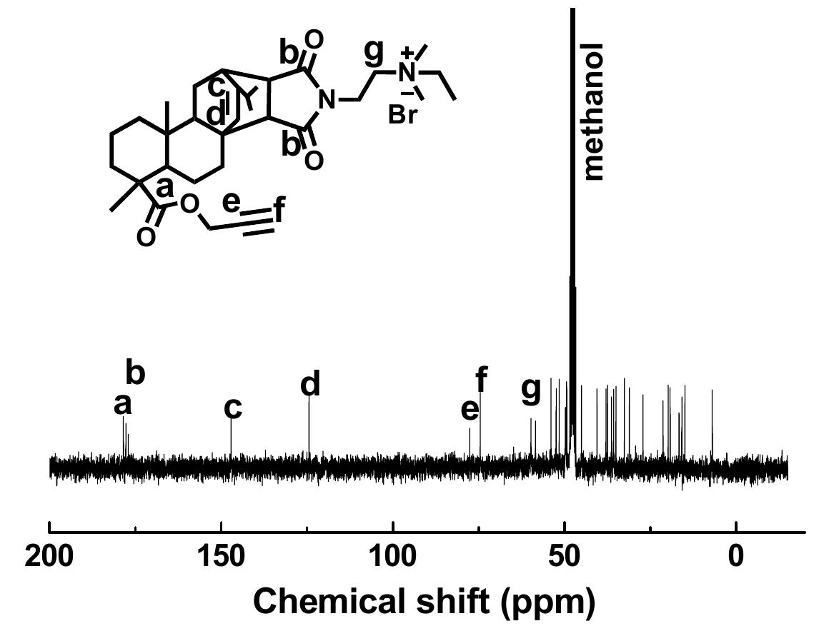 S8. ‘°c nmr spectrum of compound 3 in methanol-dy. es-ms: