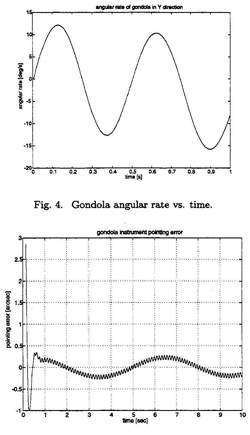 Gondola instrument angular pointing error vs. time. ii.