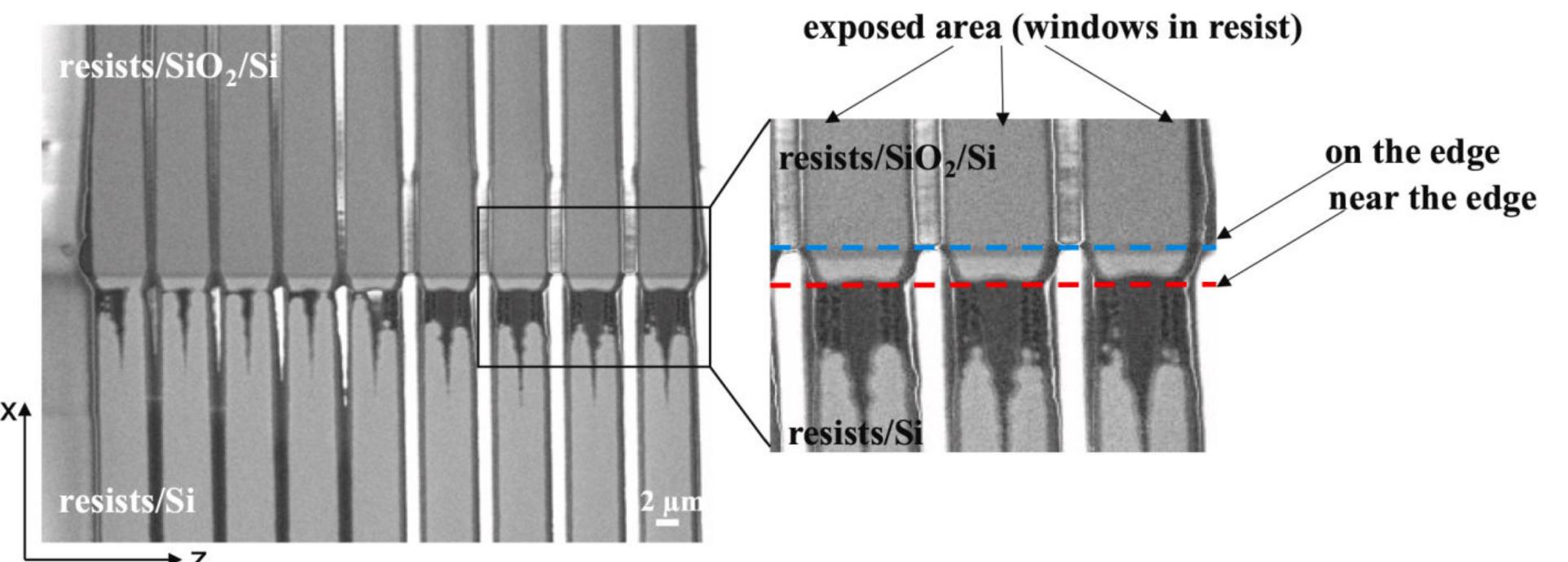 Figure 4 - Evolution in Lithography Techniques: