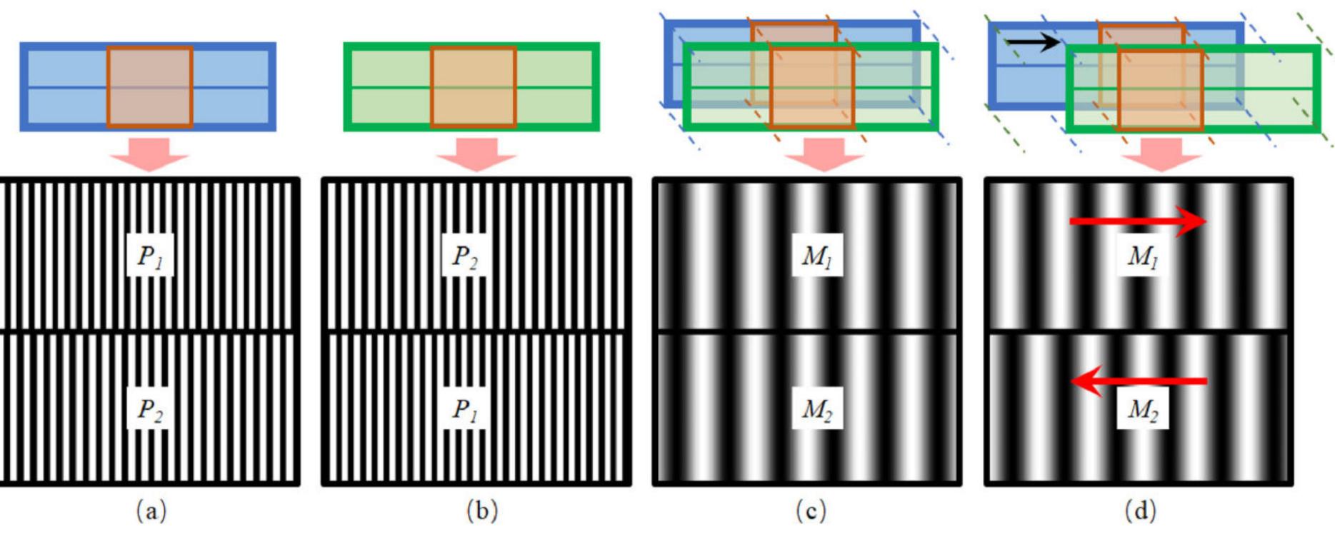 (a) alignment of wafer marks, (b) alignment marks of mask,