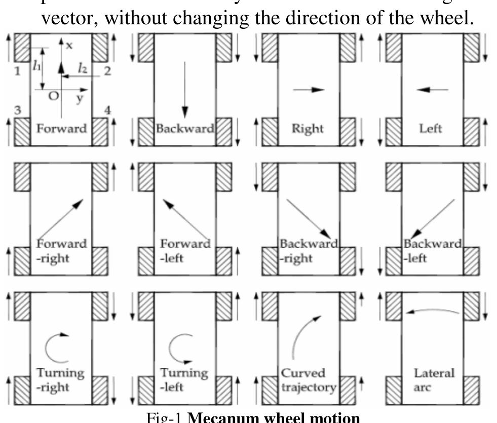Shows a traditional mecanum wheel design by ion with