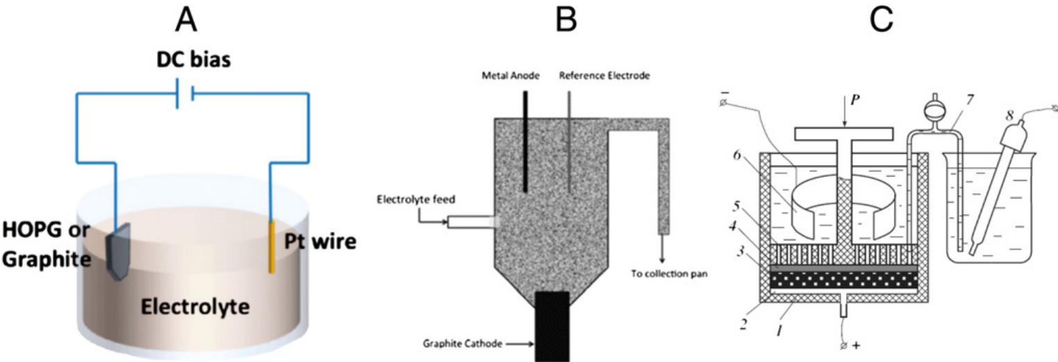 (a) schematic illustration of a typical setup for the
