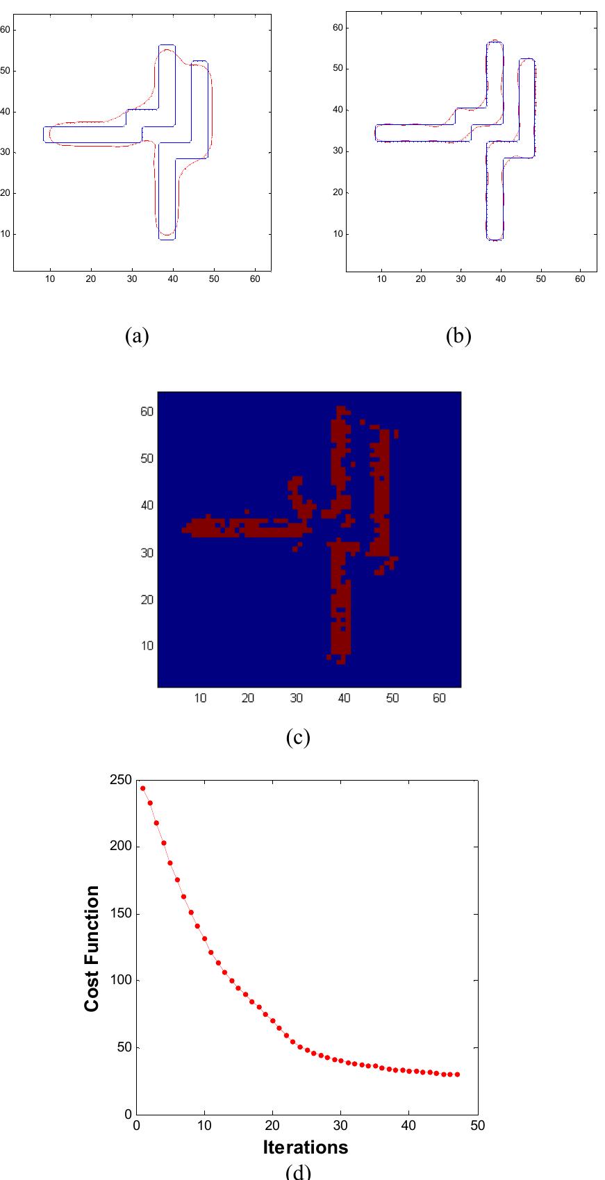 Comparison between final image on wafer (red) and desired