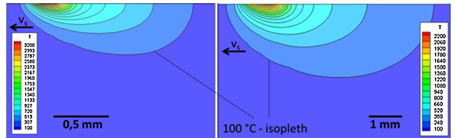 Isopleth diagram of the temperature distribution in the