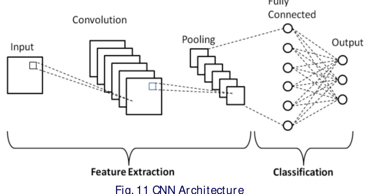 1) convolutional neural networks: convolutional neural
