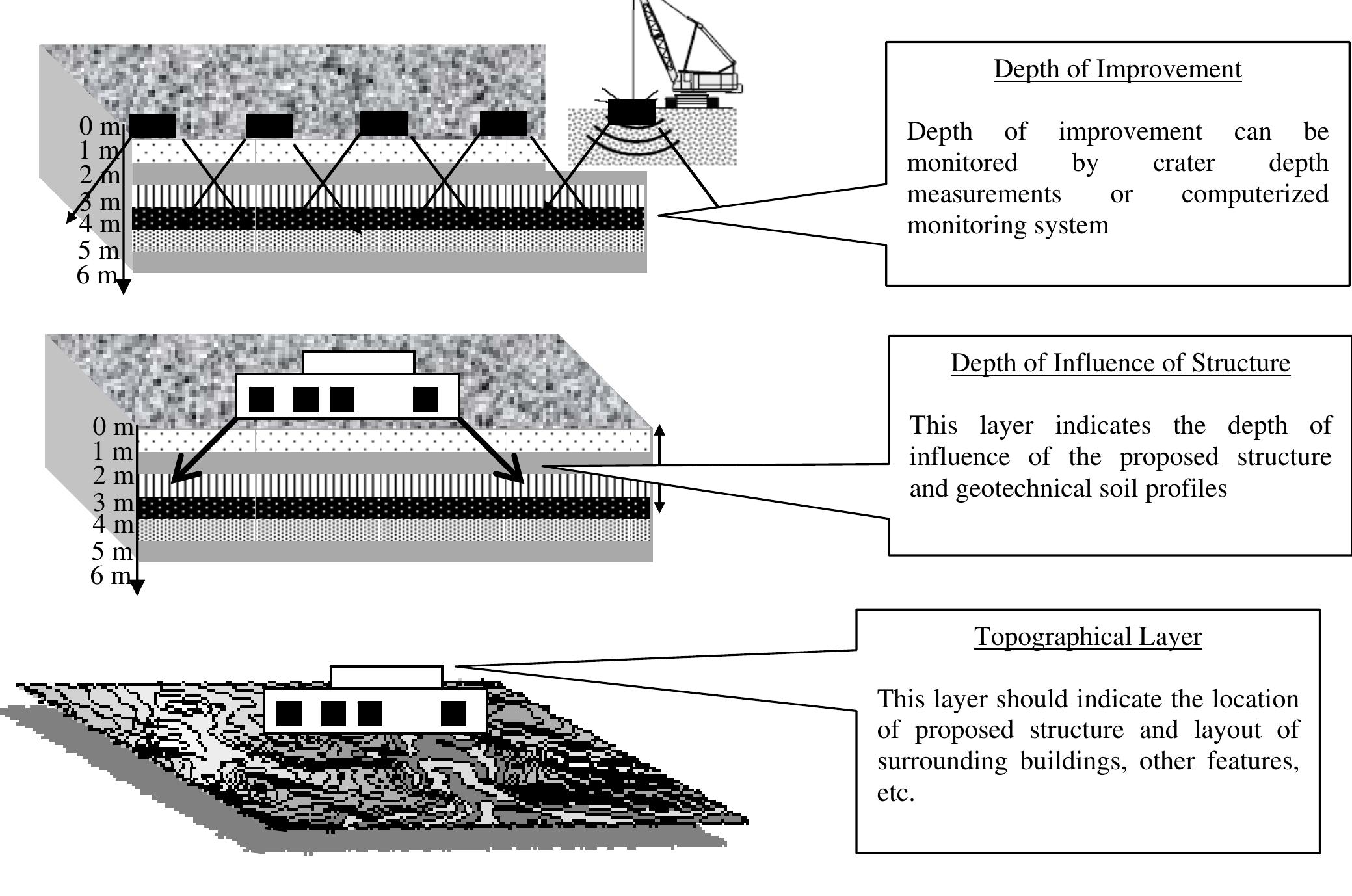 Geotechnical environment. geotechnical environment is the